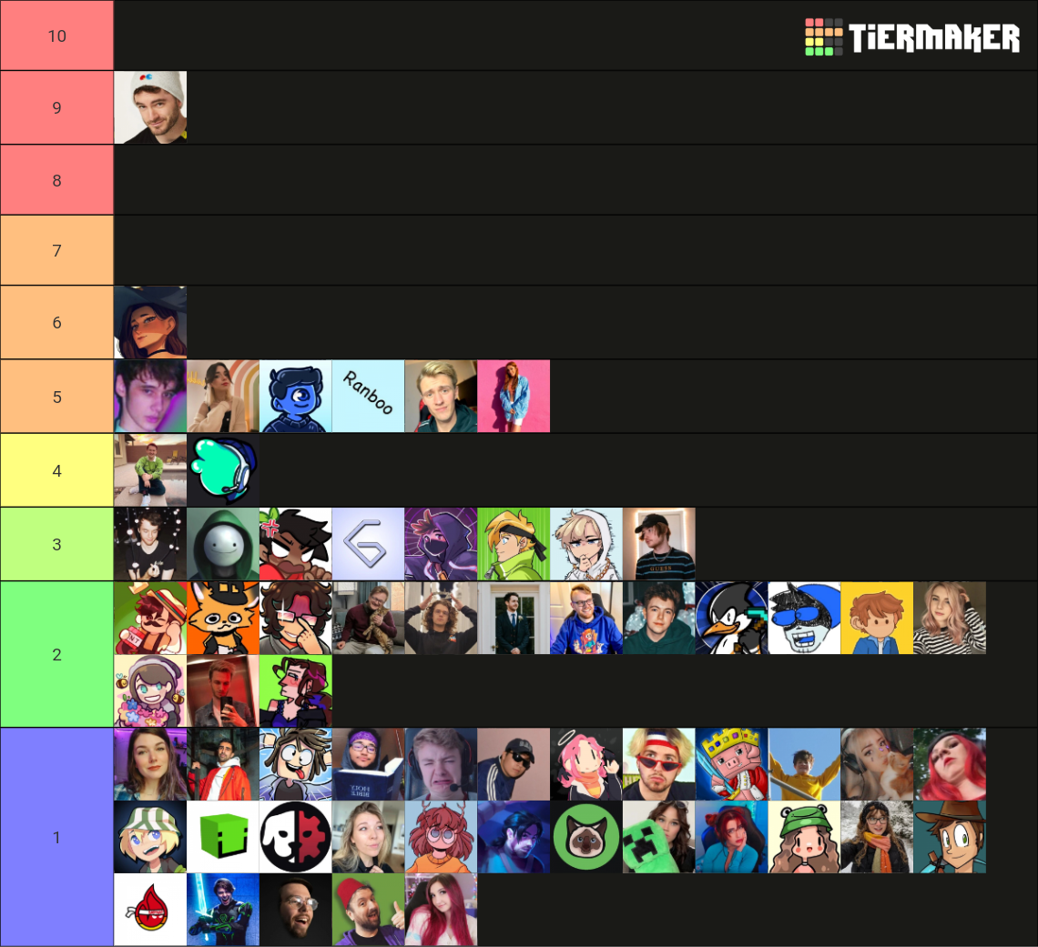 MCC Players (from MCC 1 up to MCC 22) Tier List (Community Rankings ...