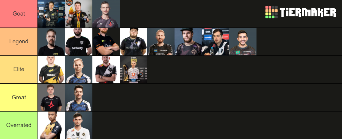 best csgo players all time Tier List (Community Rankings) - TierMaker