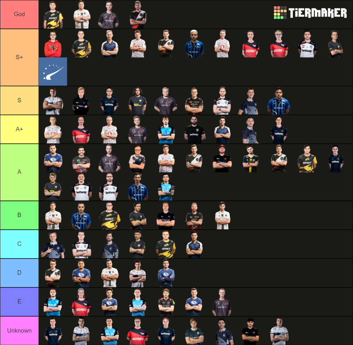 CSGO Professional Players 2020/2021 Tier List (Community Rankings ...