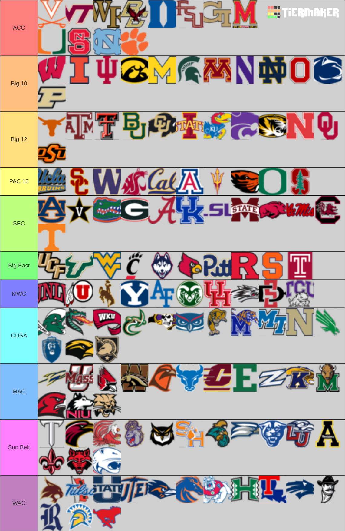 Conference Alignment 2022 Tier List (Community Rankings) - TierMaker