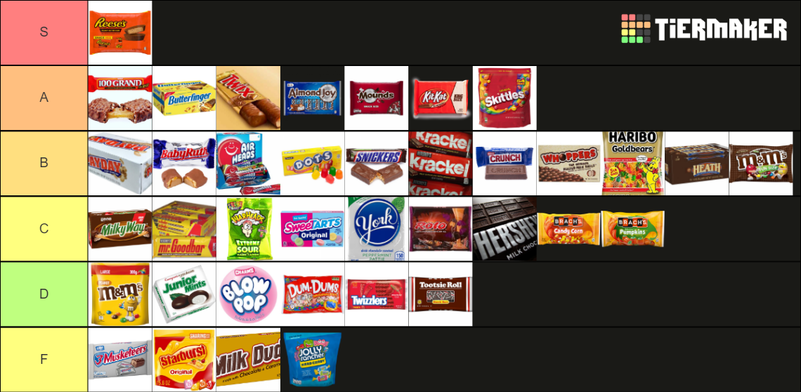 Sim's Ultimate Halloween Candy ! Tier List (Community Rankings) - TierMaker