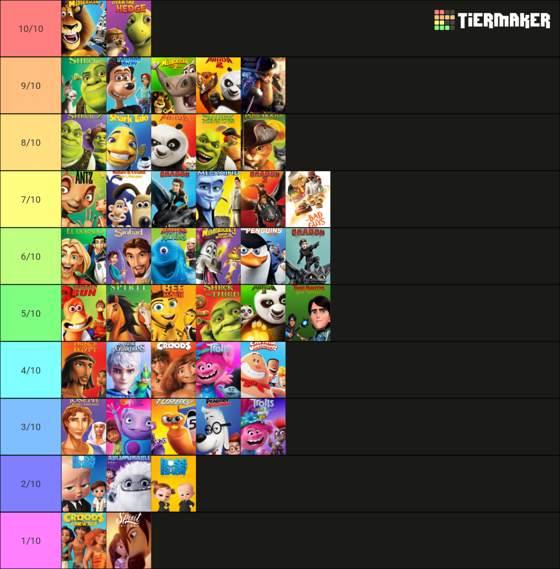 DreamWorks Animation Tier List (Community Rankings) - TierMaker