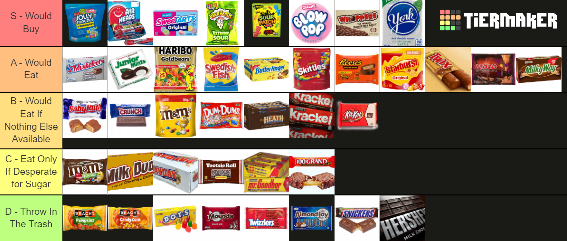 Sim's Ultimate Halloween Candy ! Tier List (Community Rankings) - TierMaker