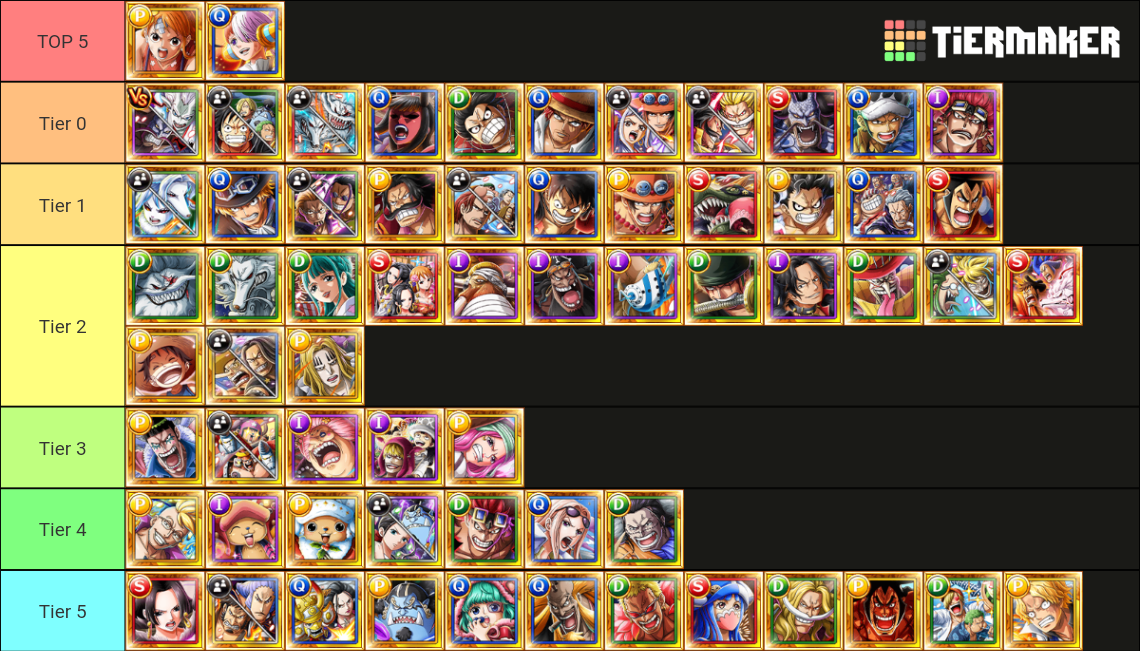 OPTC Legend (June 2023) Tier List (Community Rankings) - TierMaker