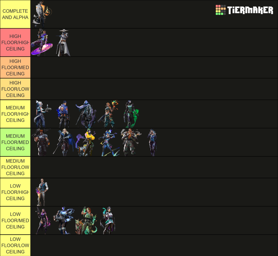 Recent Valorant Tier Lists - TierMaker
