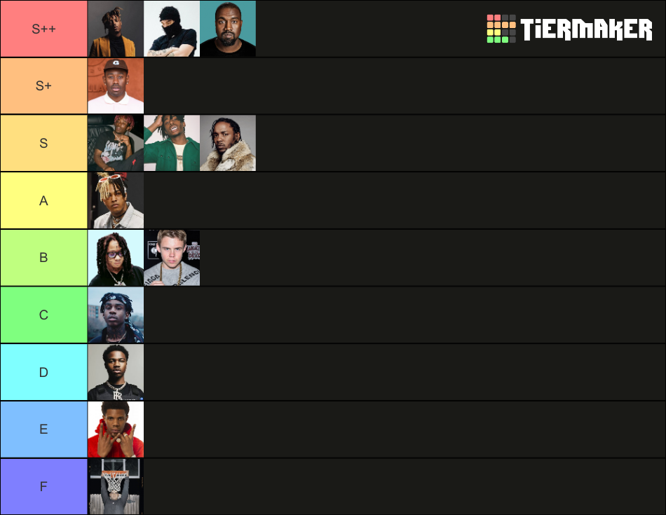 Tierography Tier List (Community Rankings) - TierMaker