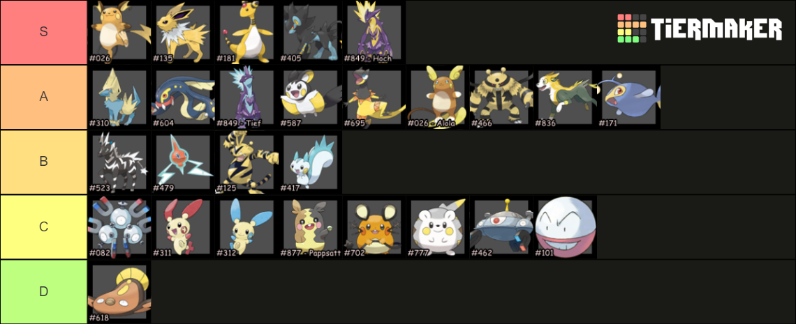 Elektro Pokémon Tier List (Community Rankings) - TierMaker