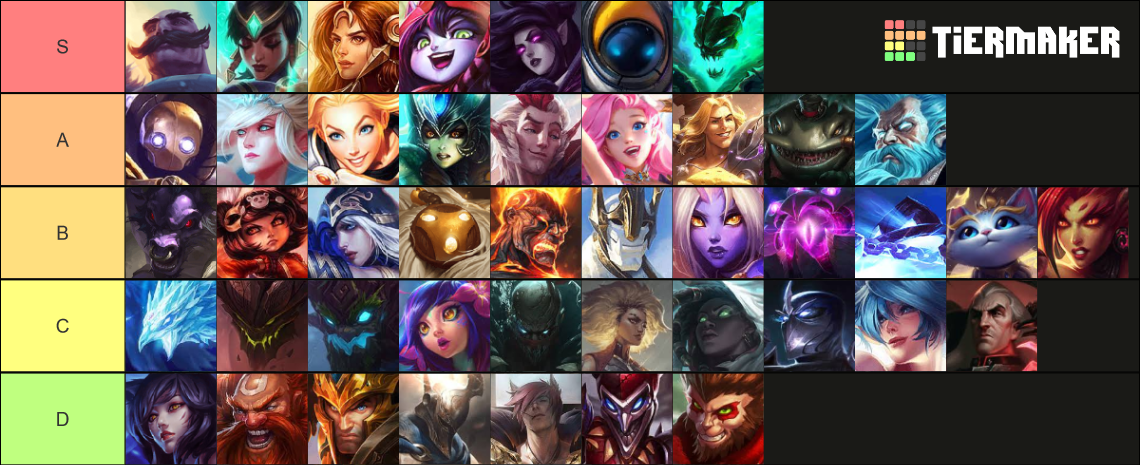 Engineered Support LoL Support Tier List (Community Rankings) - TierMaker