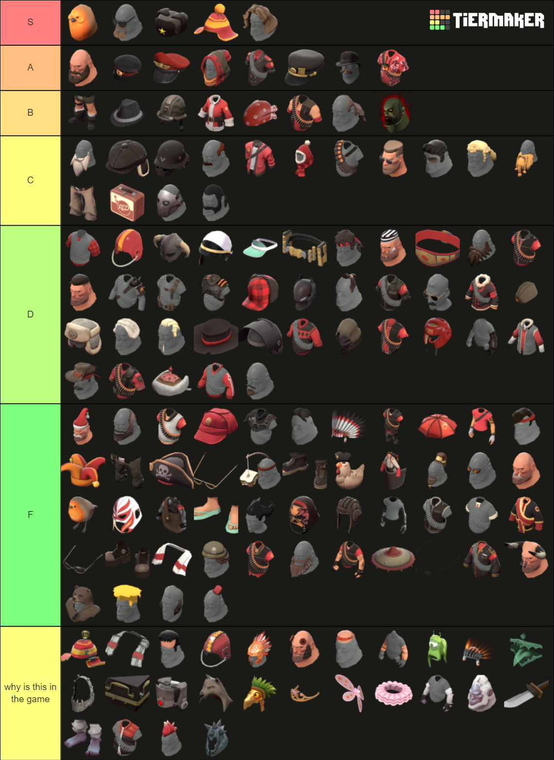 Team Fortress 2 - Heavy Cosmetics Tier List (Community Rankings ...