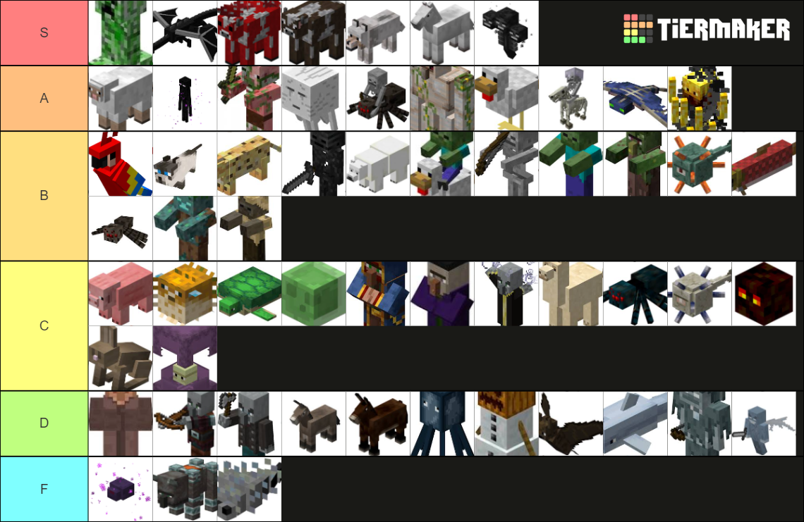 All Minecraft Mobs Tier List (Community Rankings) - TierMaker