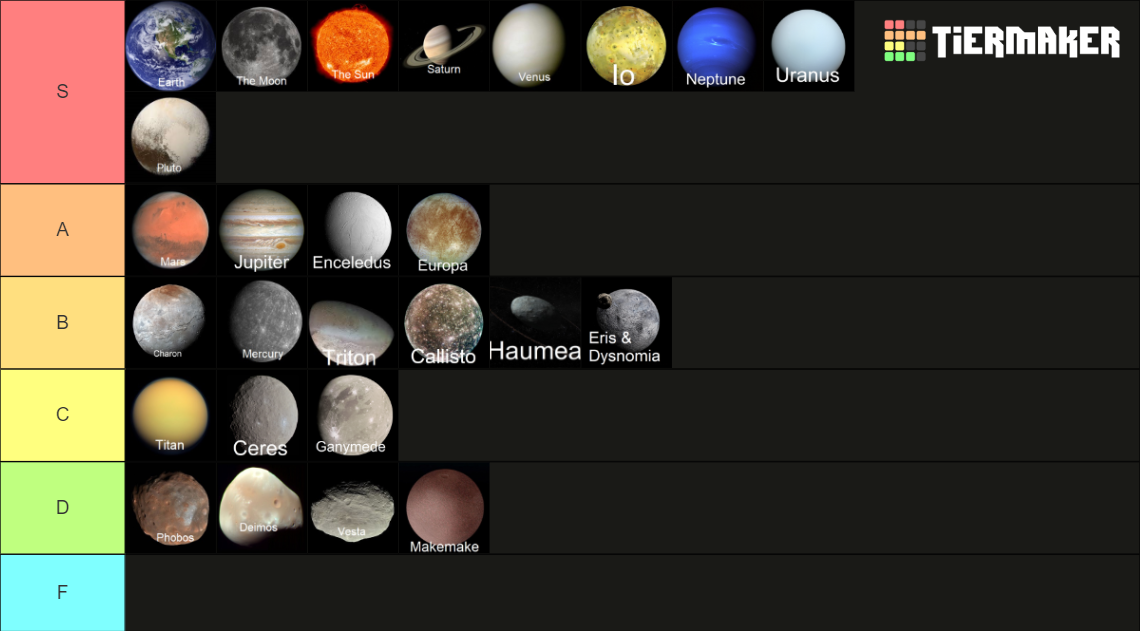 Celestial Bodies of the Solar System Tier List (Community Rankings ...