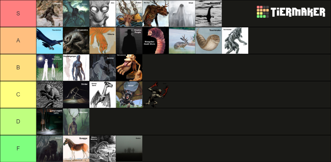 Cryptids Tier List (Community Rankings) - TierMaker