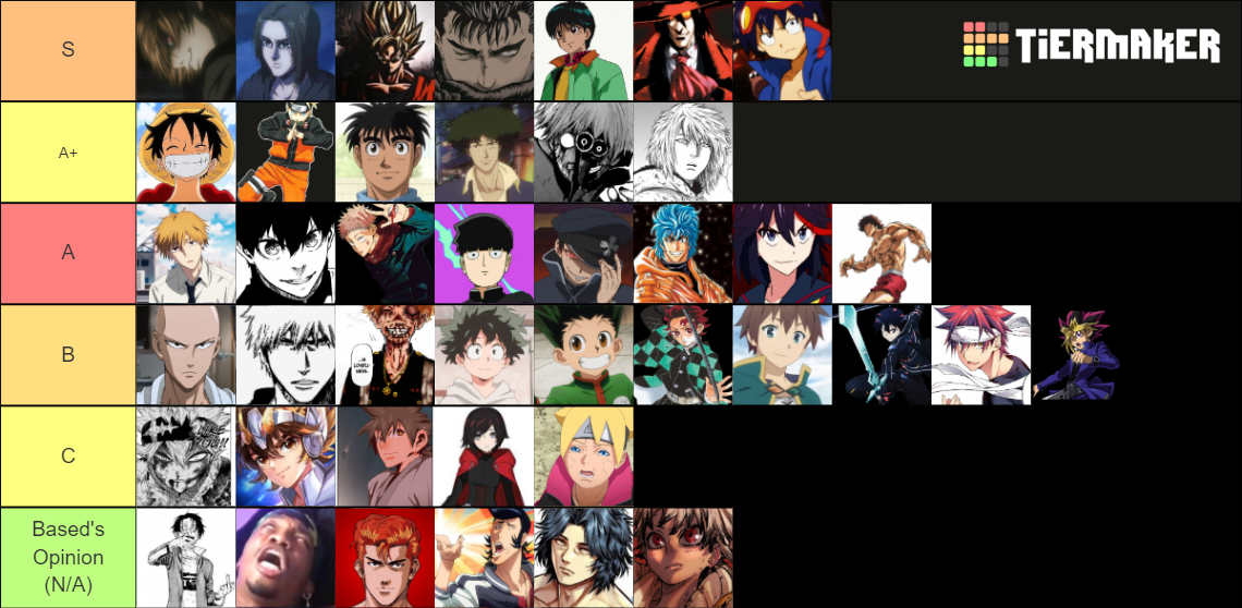 BASED MC TL Tier List (Community Rankings) - TierMaker