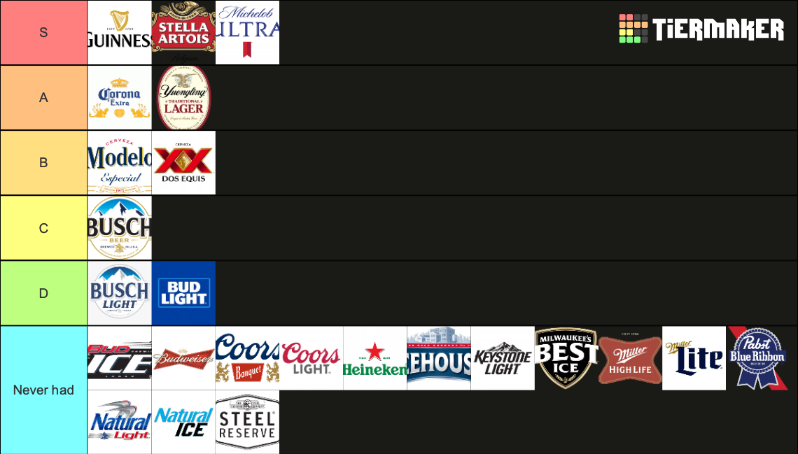 Popular Beer in the USA Tier List (Community Rankings) - TierMaker