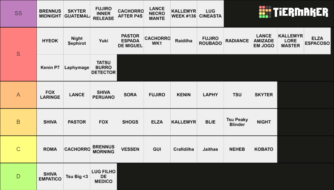 BAD Tierlist Tier List (Community Rankings) - TierMaker