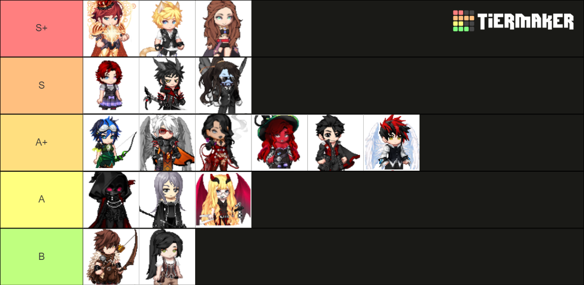 Rpg Vic Uwu Tier List Community Rankings Tiermaker