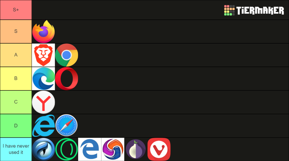 Web Browsers Tier List (Community Rankings) - TierMaker