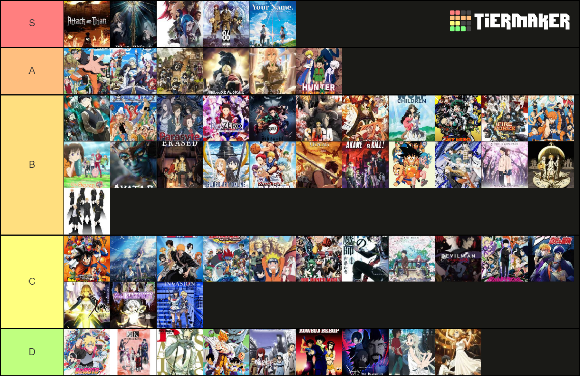 All Anime List Tier List (Community Rankings) - TierMaker