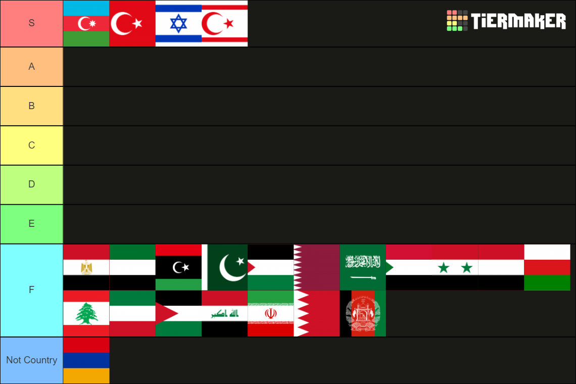 Middle Eastern Tier List (Community Rankings) - TierMaker