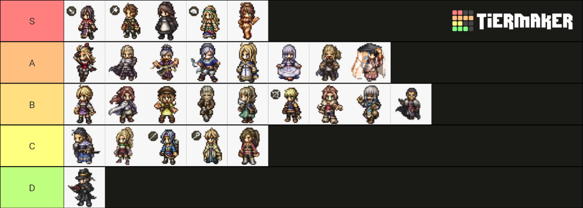 Octopath Traveler COTC All playable characters (Sprites) Tier List ...