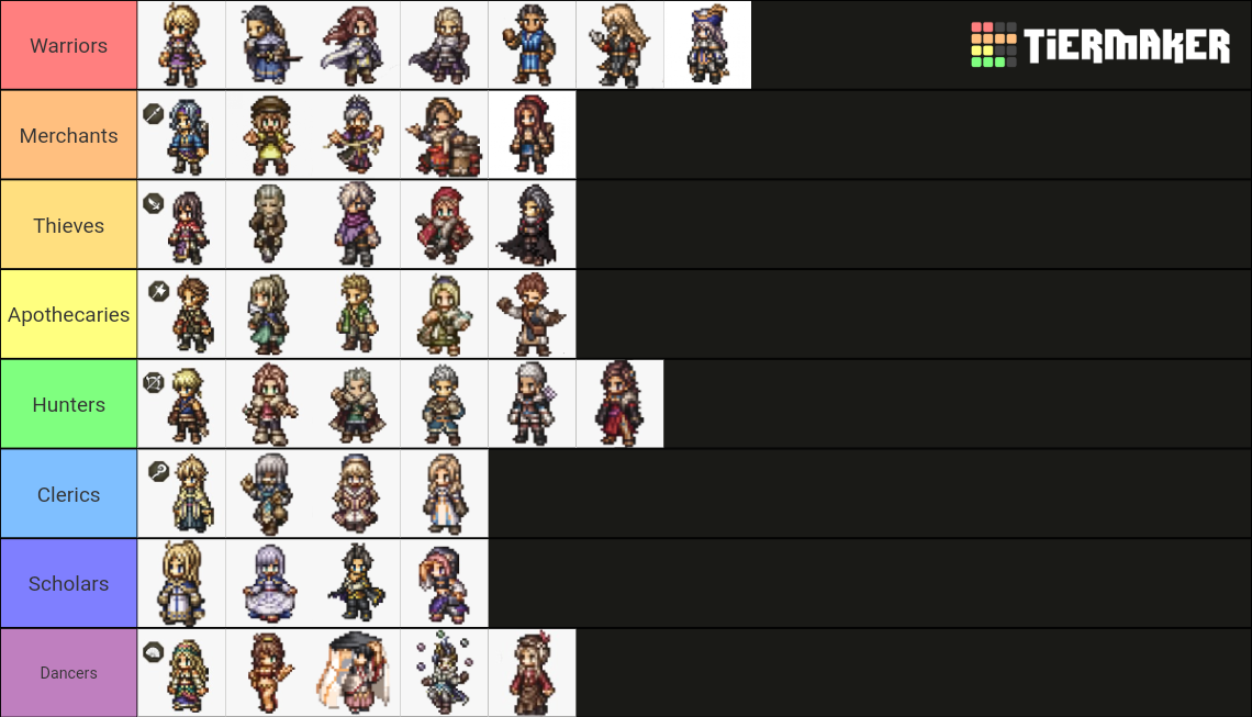 Octopath Traveler COTC All playable characters (Sprites) Tier List ...