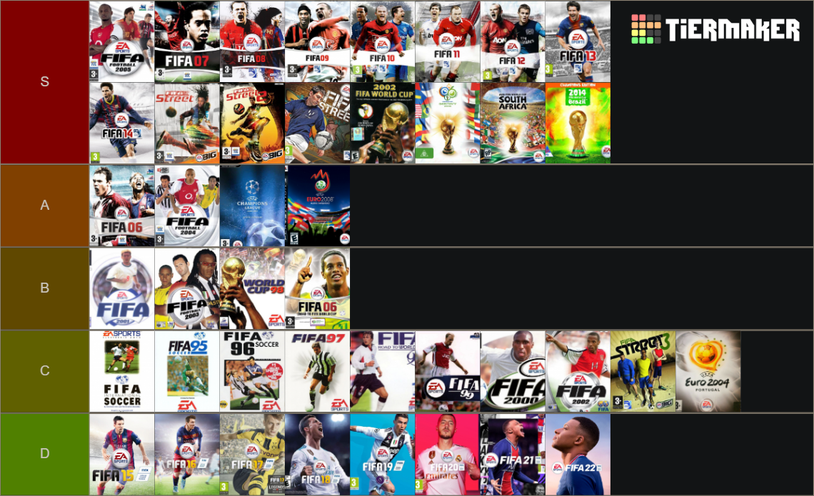 FIFA Video Games (ea fc, street, world cup, euro, uefa) Tier List ...