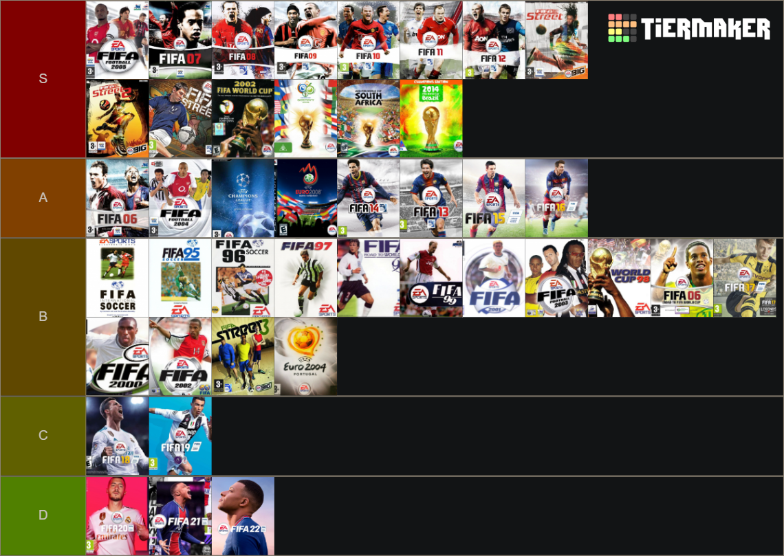 FIFA Video Games (ea fc, street, world cup, euro, uefa) Tier List ...