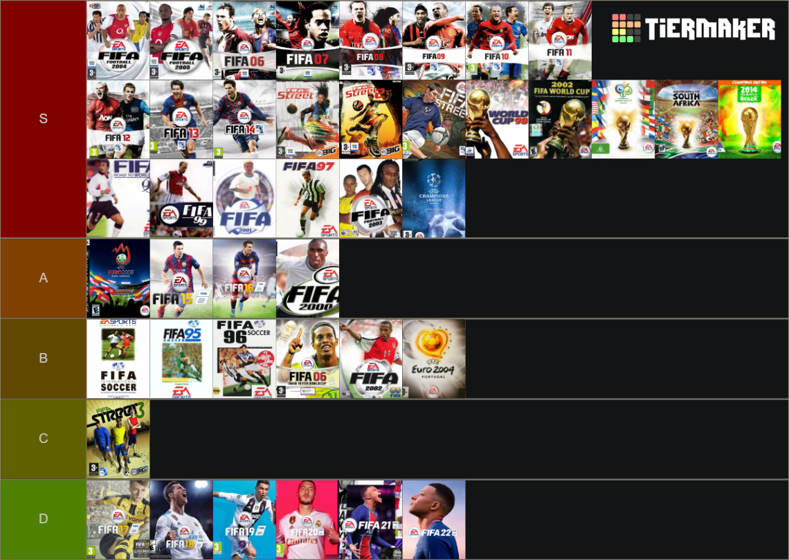 FIFA Video Games (ea fc, street, world cup, euro, uefa) Tier List ...