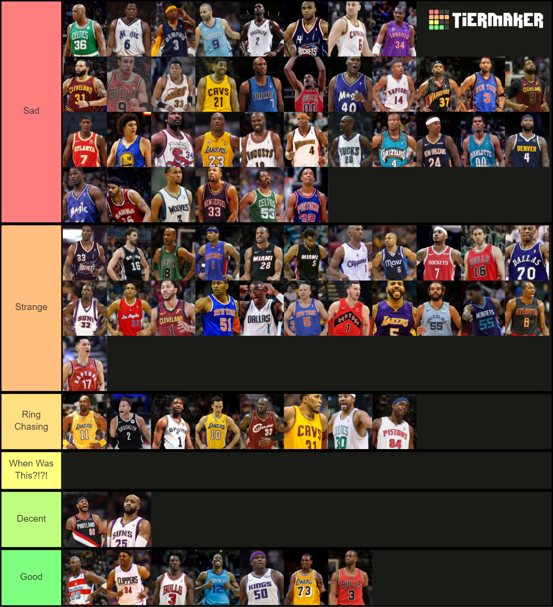 NBA Stars in strange jerseys that looked wrong Tier List (Community ...