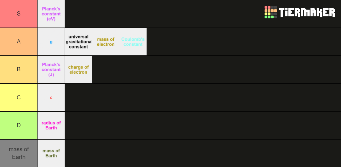 VCE Physics - Constants Tier List (Community Rankings) - TierMaker