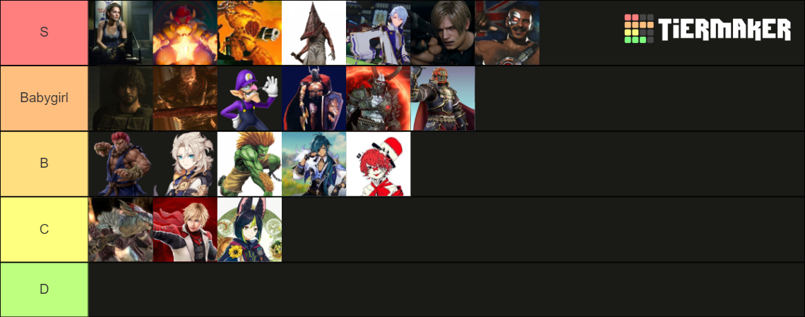 Crying sobbing and throwing up Tier List (Community Rankings) - TierMaker