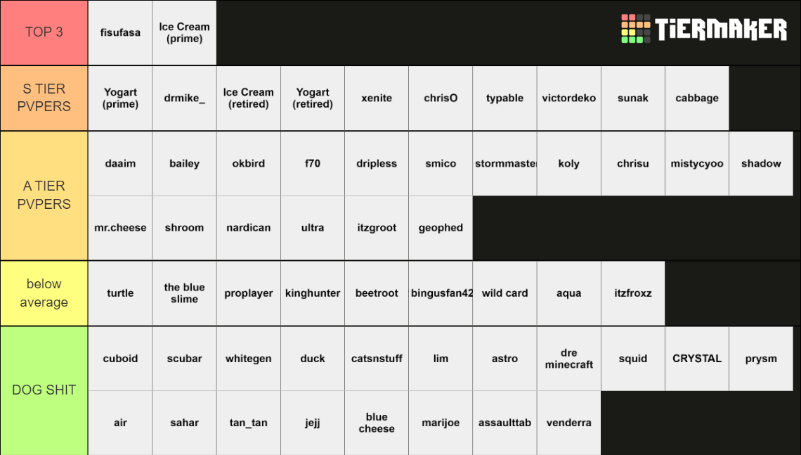 overk pvpers Tier List (Community Rankings) - TierMaker