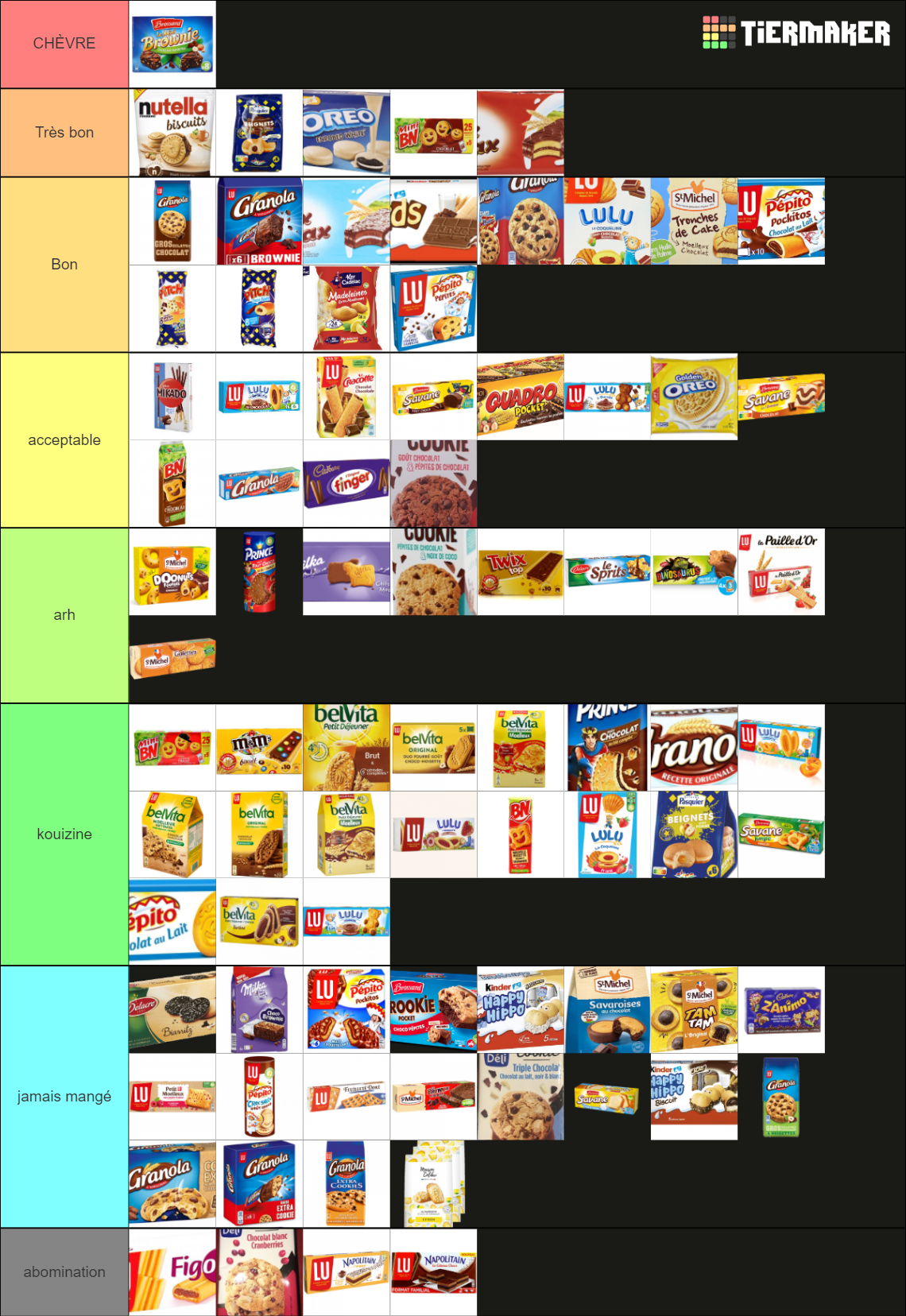 Gateau fr Tier List (Community Rankings) - TierMaker