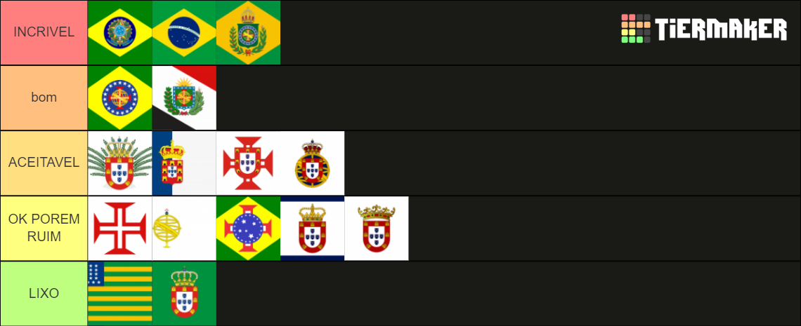 brazil historical flags Tier List (Community Rankings) - TierMaker