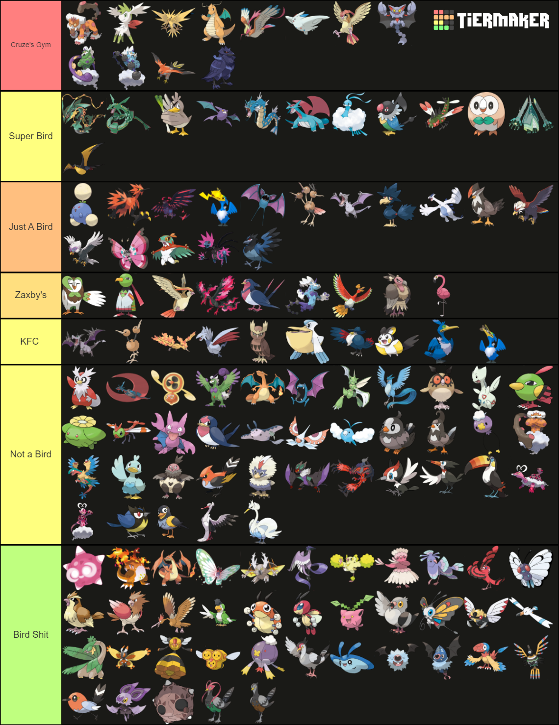 Every Flying type pokémon Tier List (Community Rankings) - TierMaker