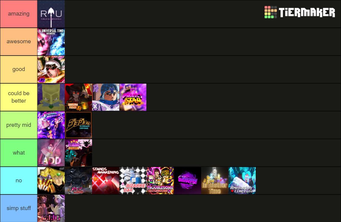 Ro-Jo games (Robloxian JoJo games) Tier List (Community Rankings ...