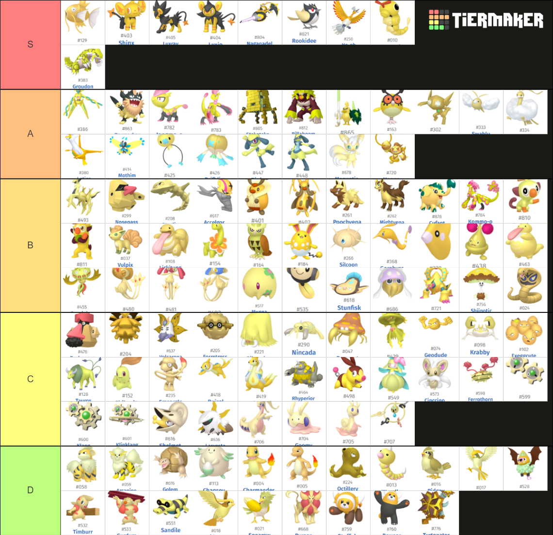 Yellow Shiny Pokemon Tier List (Community Rankings) - TierMaker