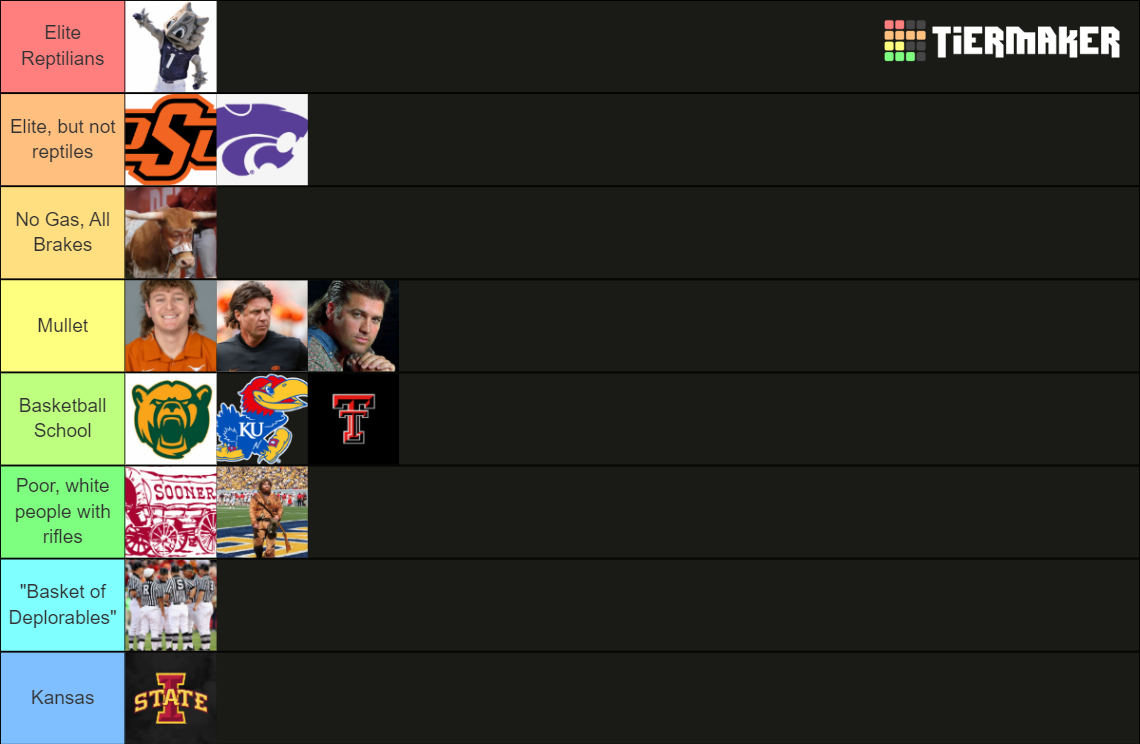 Big XII Tiers Tier List (Community Rankings) - TierMaker