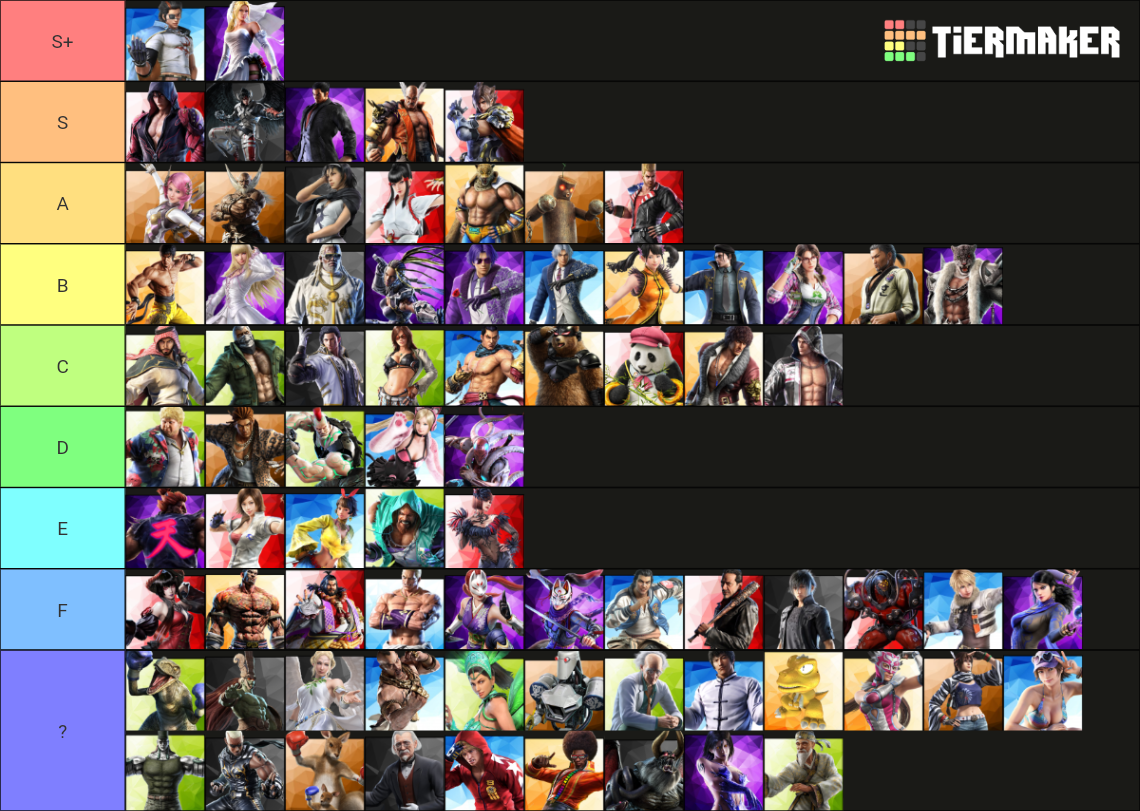 ALL TEKKEN Characters (T1 - T7 S4) Tier List (Community Rankings ...