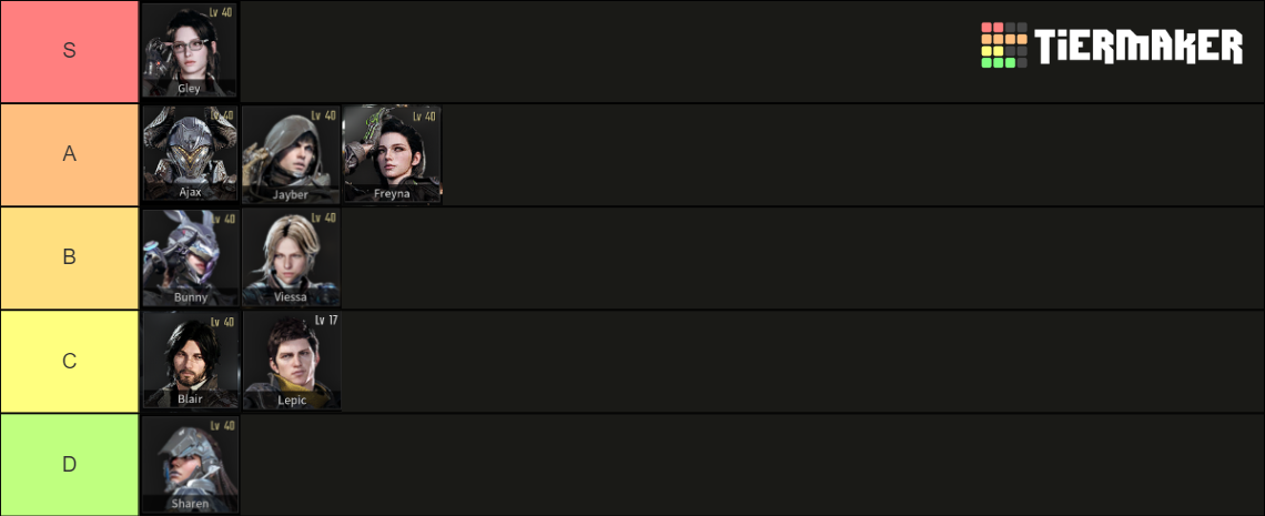 The First Descendant Tier List (Community Rankings) - TierMaker