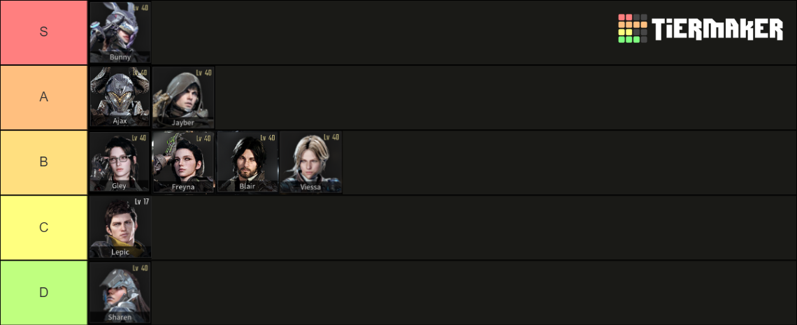 The First Descendant Tier List (Community Rankings) - TierMaker