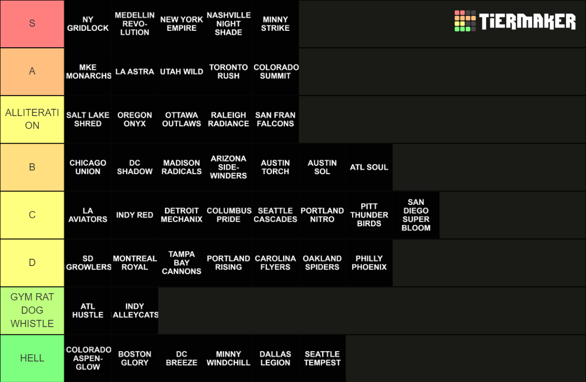 AUDL/PUL/WUL team names Tier List (Community Rankings) - TierMaker