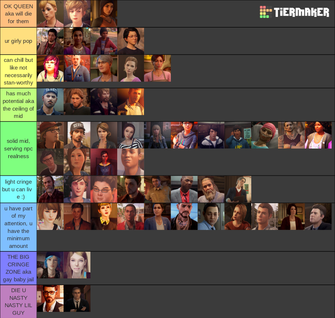 Life is Strange Saga Characters Tier List (Community Rankings) - TierMaker