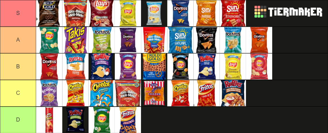 Chips Tier List (Community Rankings) - TierMaker