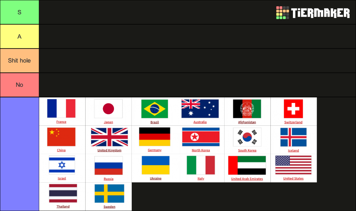 250 Countries and Territories (Flags and Names) Tier List (Community ...