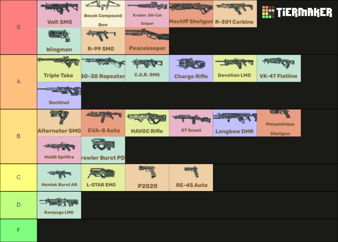Apex Legends - Weapons (April 2022) Tier List (Community Rankings ...