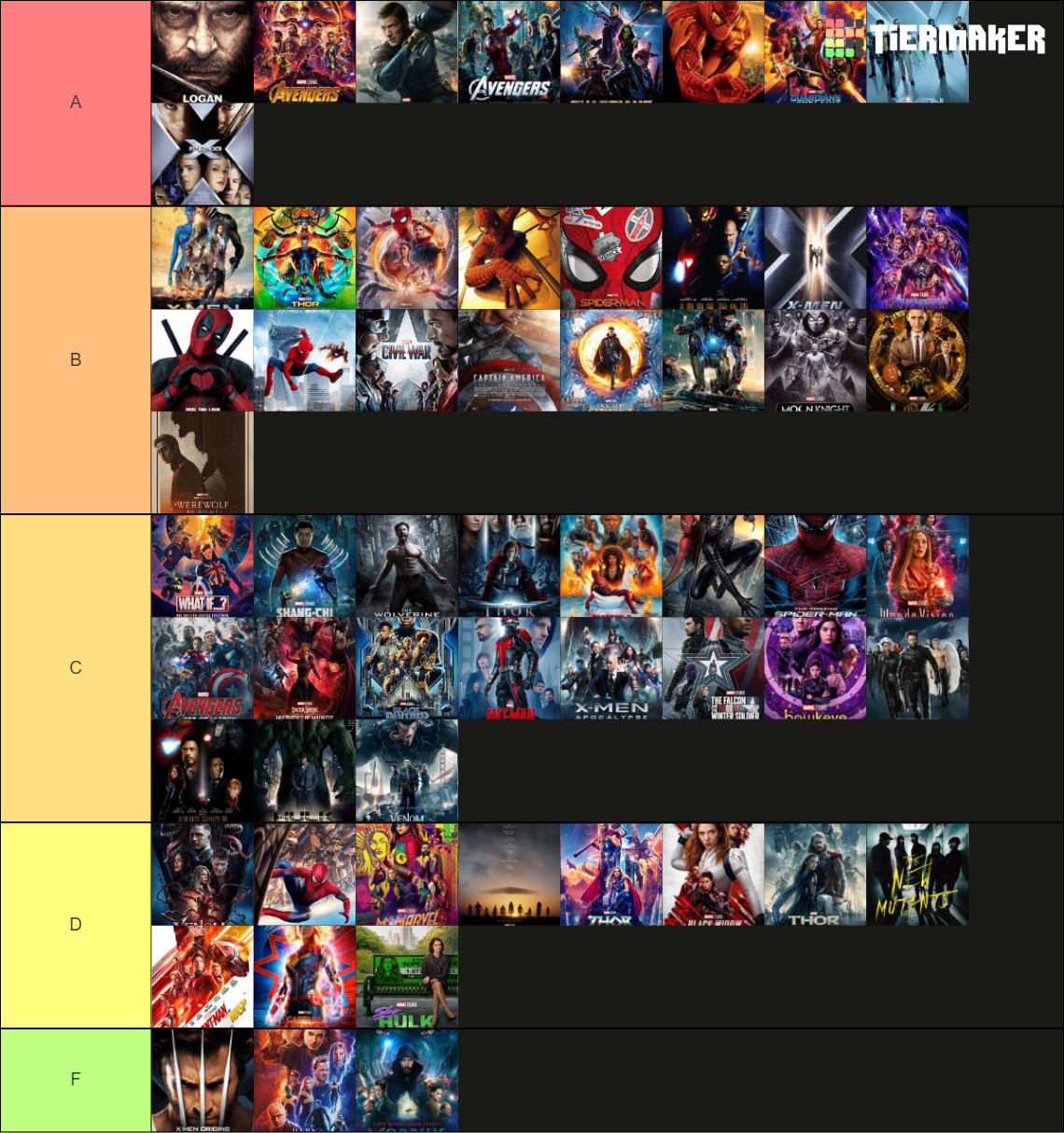 Marvel Cinematic Multiverse Movies & TV Shows Tier List (Community ...