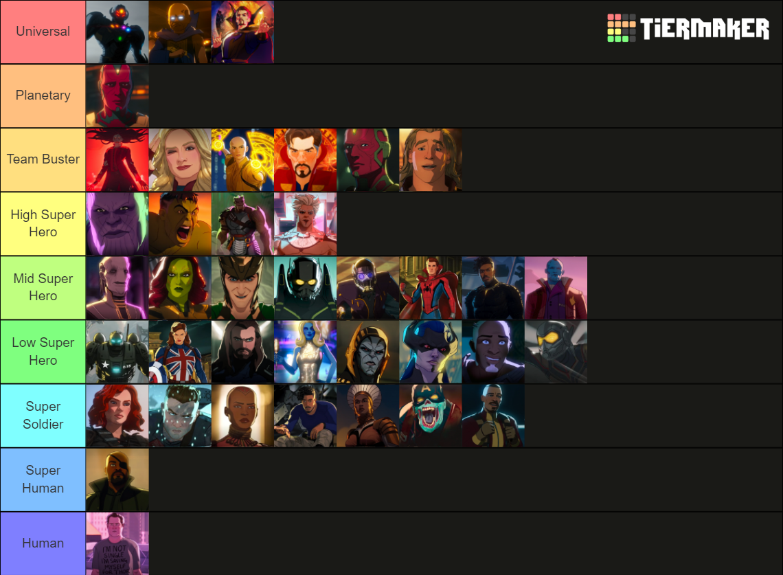 Marvel What If...? Strength and Power Tier List (Community Rankings ...