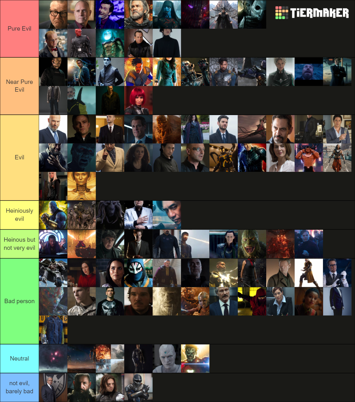 MCU All Villains (with MCU shows) Tier List (Community Rankings ...
