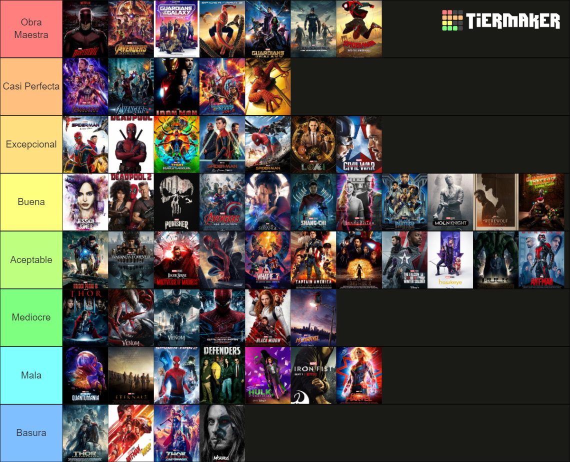Marvel Cinematic Multiverse(MCM) CANON Tier List (Community Rankings ...